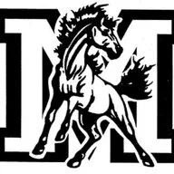 Scores - California CIF-LA City